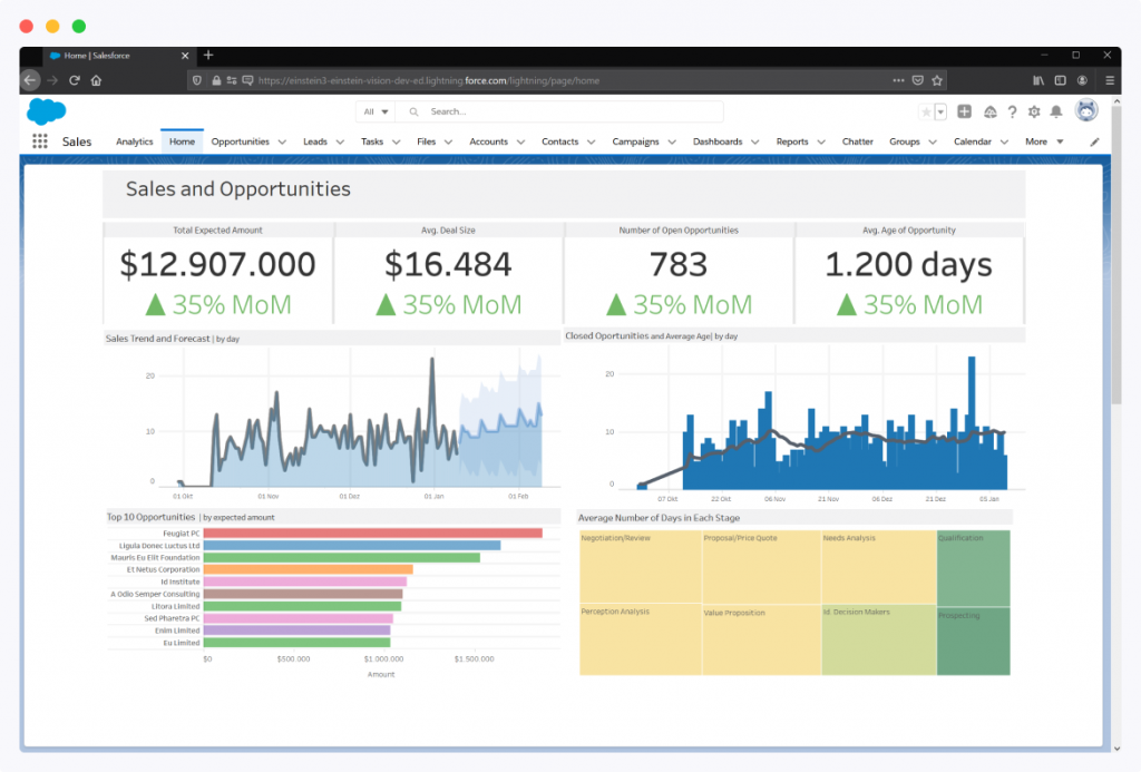Salesforce Tableau Implementation Partner, Consulting Services