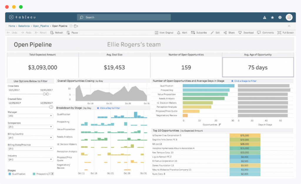Tableau Expertise - Analytics Platform | VRP Consulting