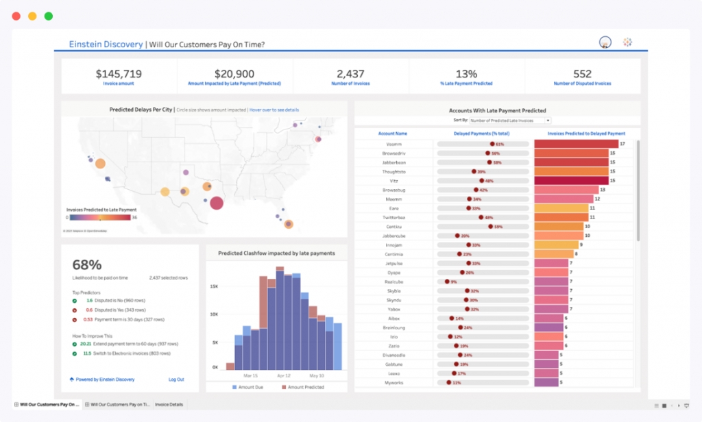 Salesforce Tableau Implementation Partner, Consulting Services