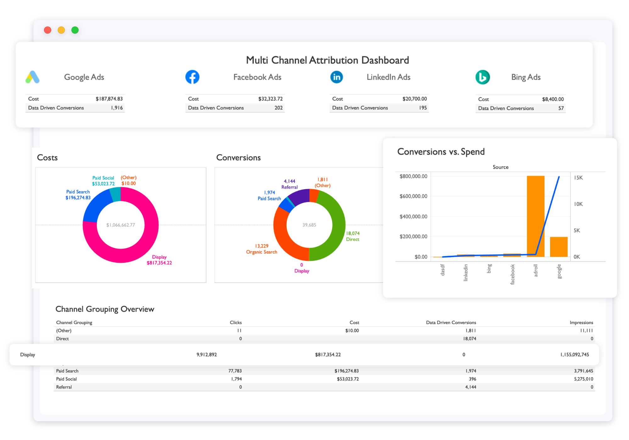 Best AppExchange Dashboard Editor Tools for Salesforce | VRP Consulting