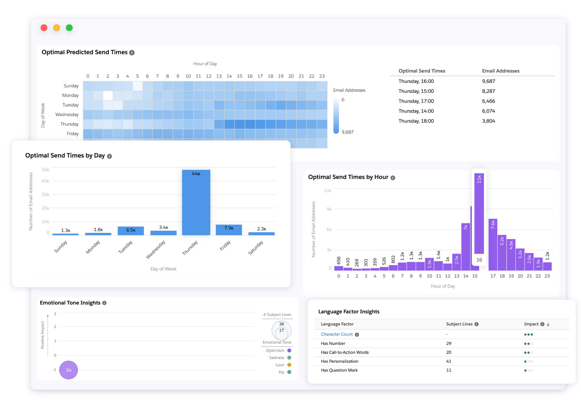 Marketing Cloud Expertise - Experts in Salesforce | VRP Consulting