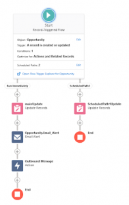 Salesforce Orchestration Flow: Triggers & Automation Rules | VRP Consulting