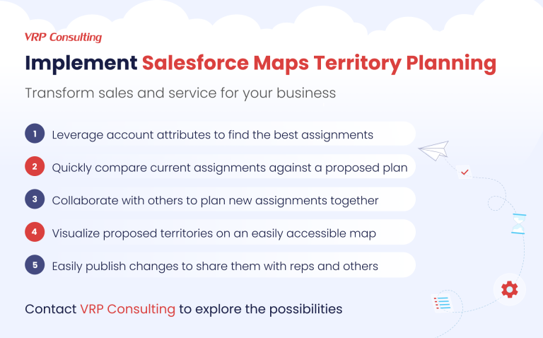 Salesforce Maps Territory Planning: Advantages and Implementation