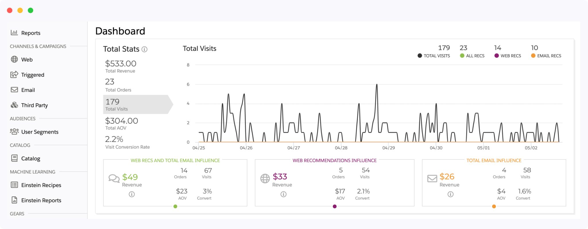 Salesforce Marketing Cloud Automation: Text Messaging, Journey Builder ...