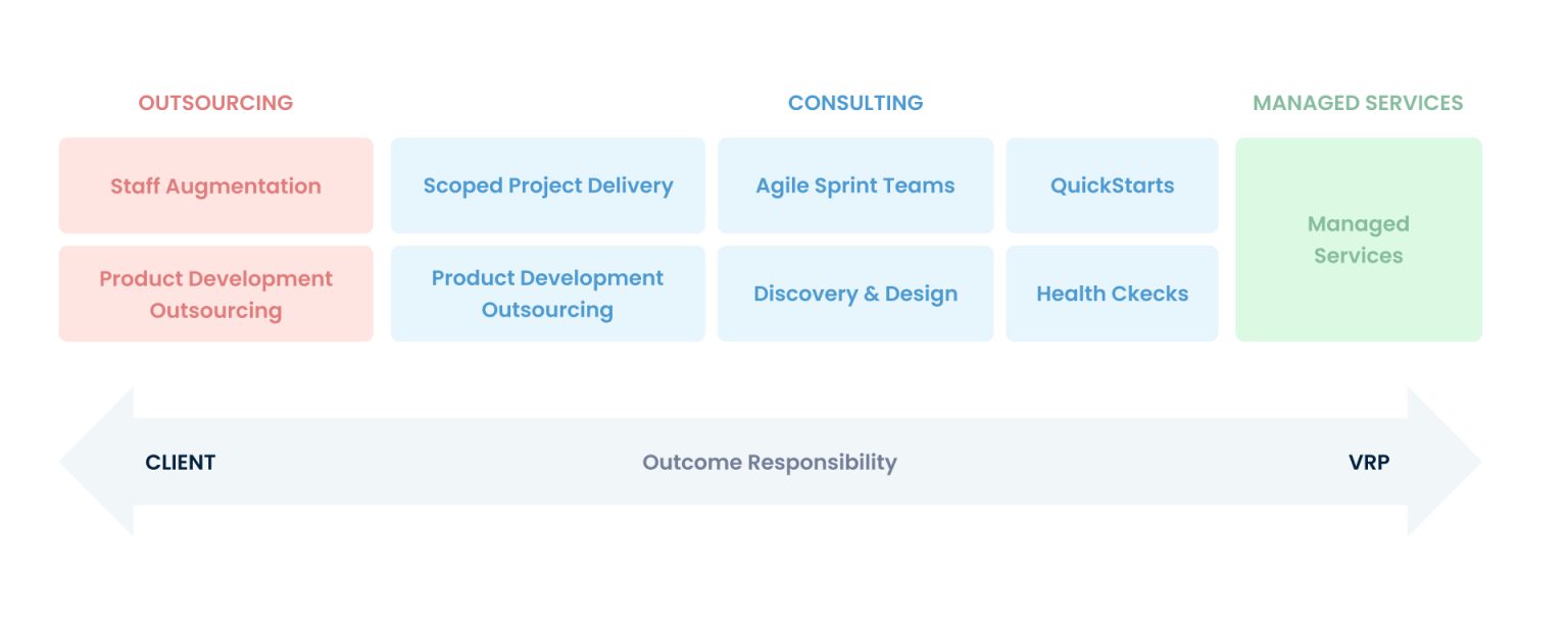 VRP Consulting Delivery Strategies: Resources, Support and Value ...