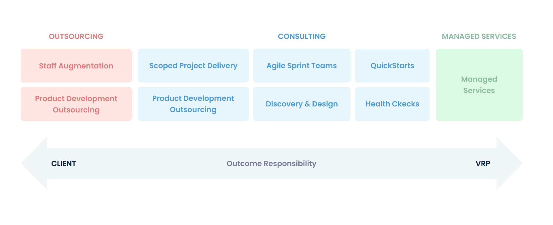 VRP Consulting Delivery Strategies: Resources, Support and Value ...