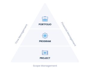 Advanced Salesforce Delivery Methods | VRP Consulting