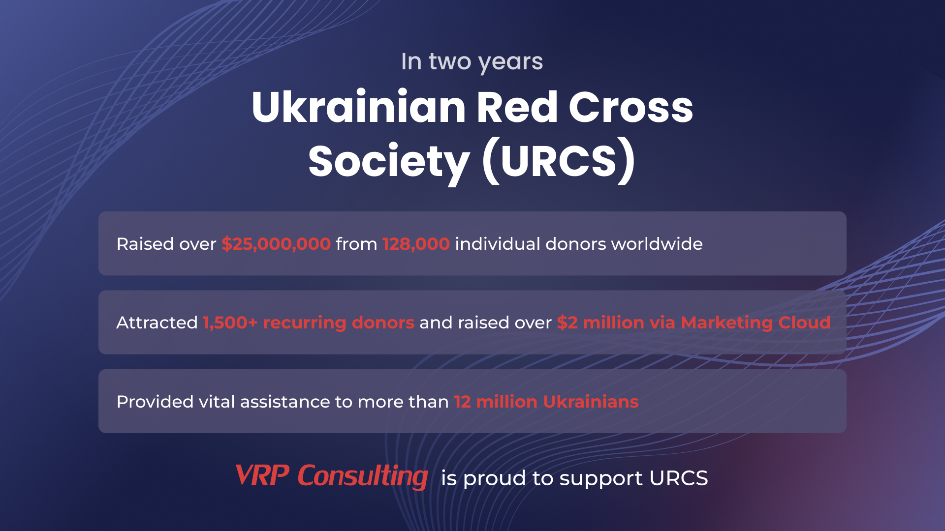 Ukrainian Red Cross Interview to VRP Consulting