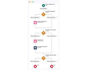 Salesforce Process Builder Retirement: Date, Timeline, Switching to Flow