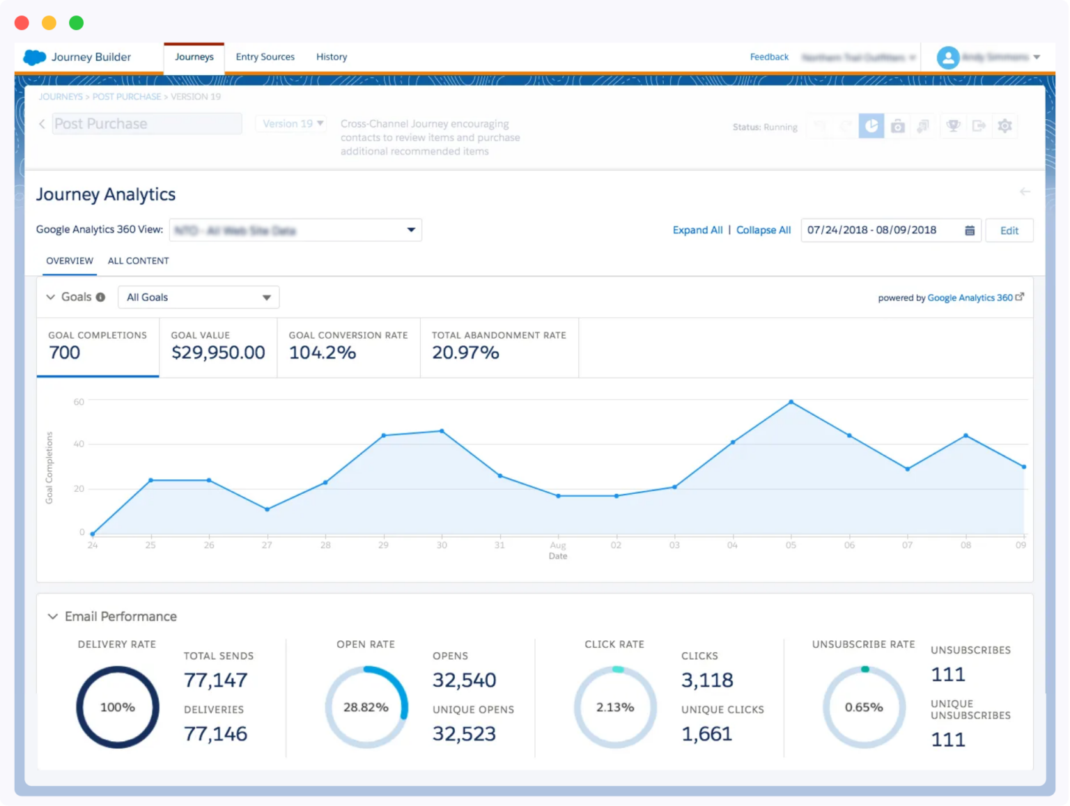 Journey Builder in Salesforce Marketing Cloud: Best Practices, Customer ...