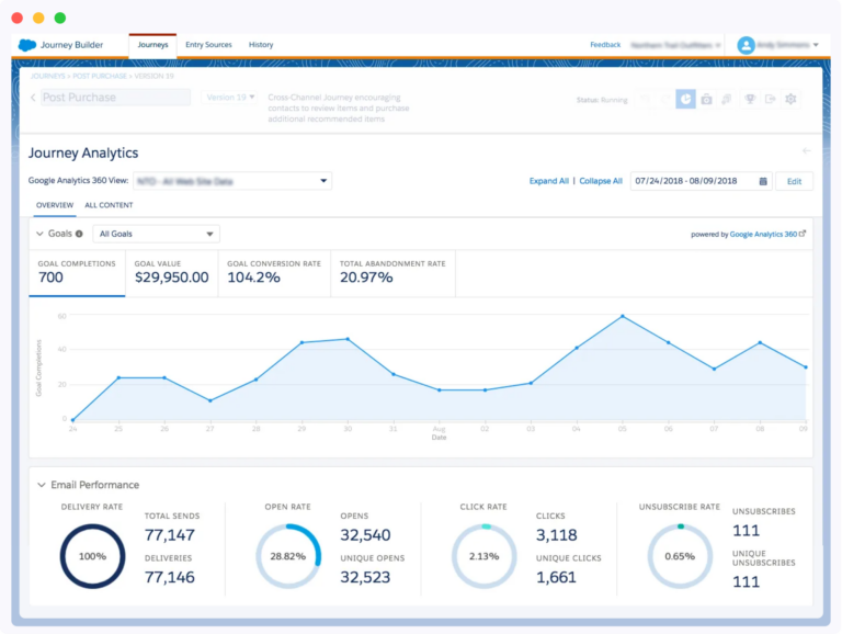 Journey Builder in Salesforce Marketing Cloud: Best Practices, Customer ...